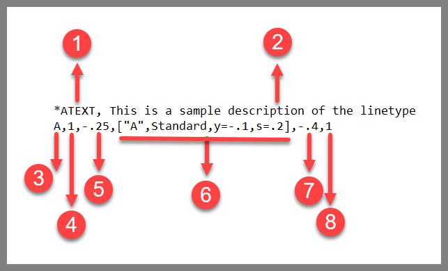 Linestyle File Autocad Suppliesnimfa